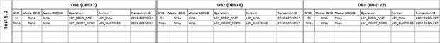 Understanding Cross Database Transactions In Sql Server Simple Talk